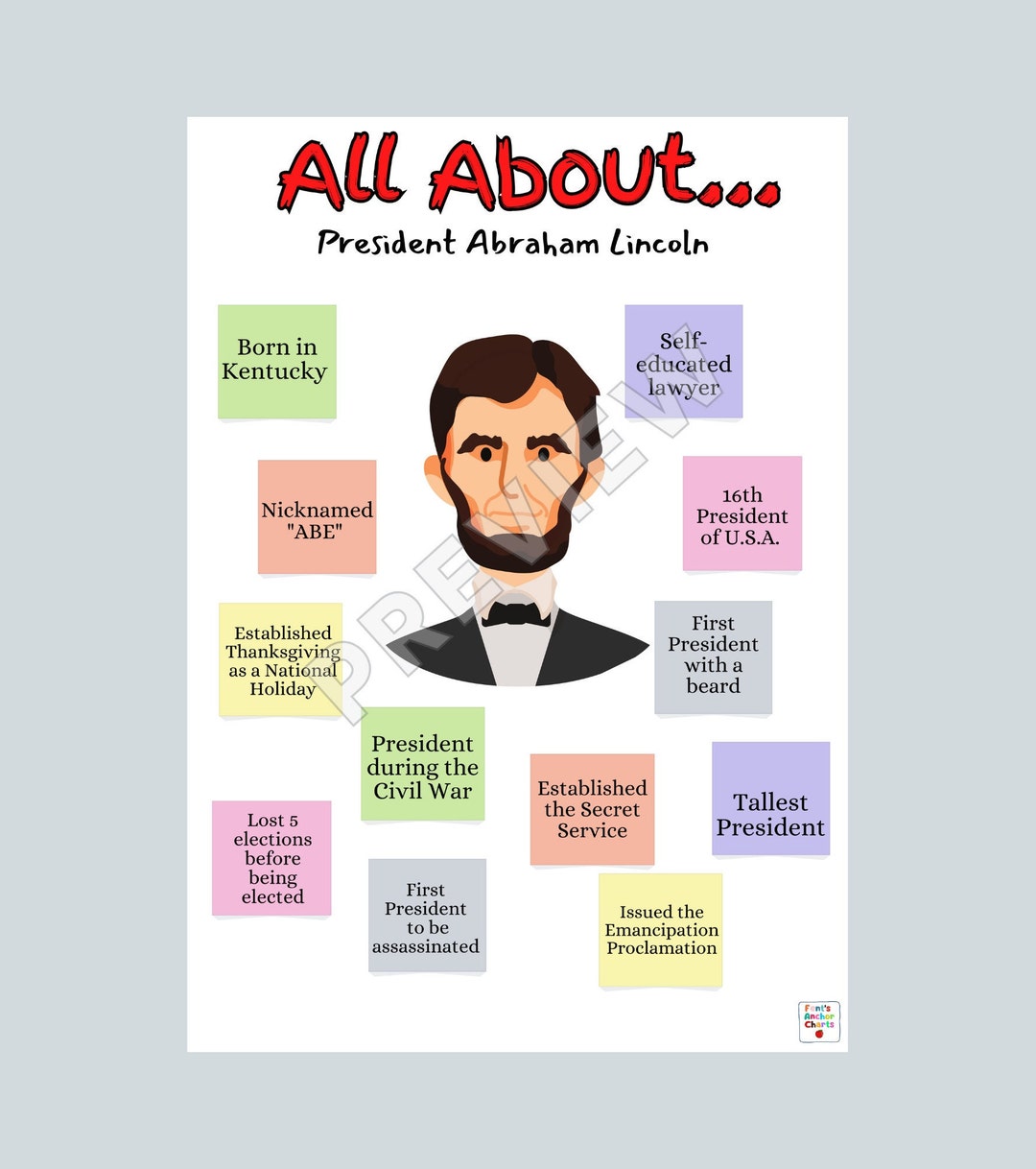 All About Abraham Lincoln Anchor Chart, Abraham Lincoln Anchor Chart ...