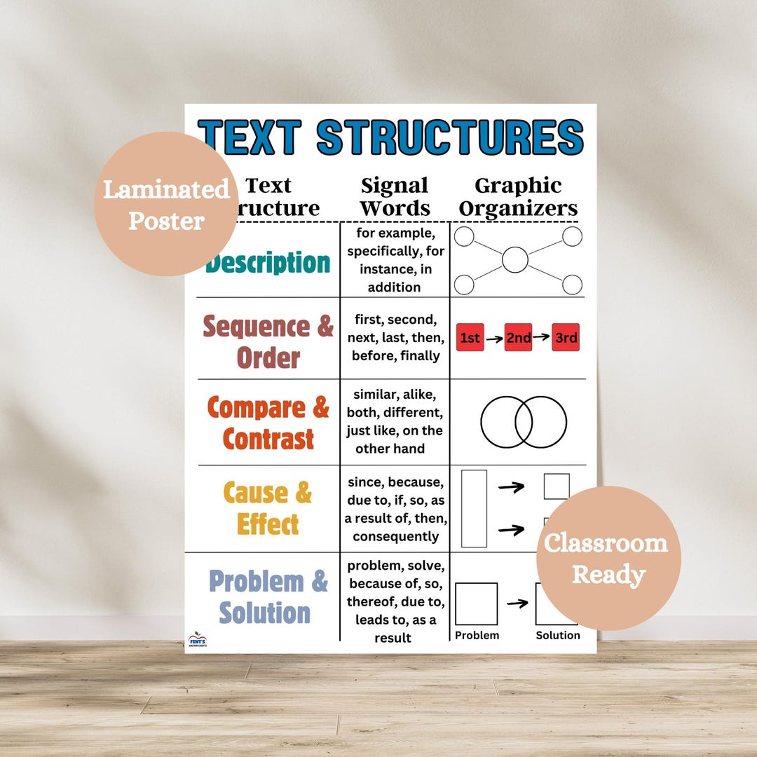 Text Structures Laminated Anchor Chart | Reading Comprehension Poster ...