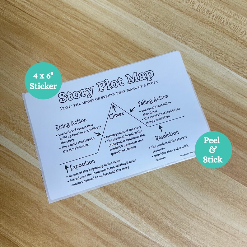 Story Plot Map Anchor Chart, Plot Elements Poster, Sequence of Events ...