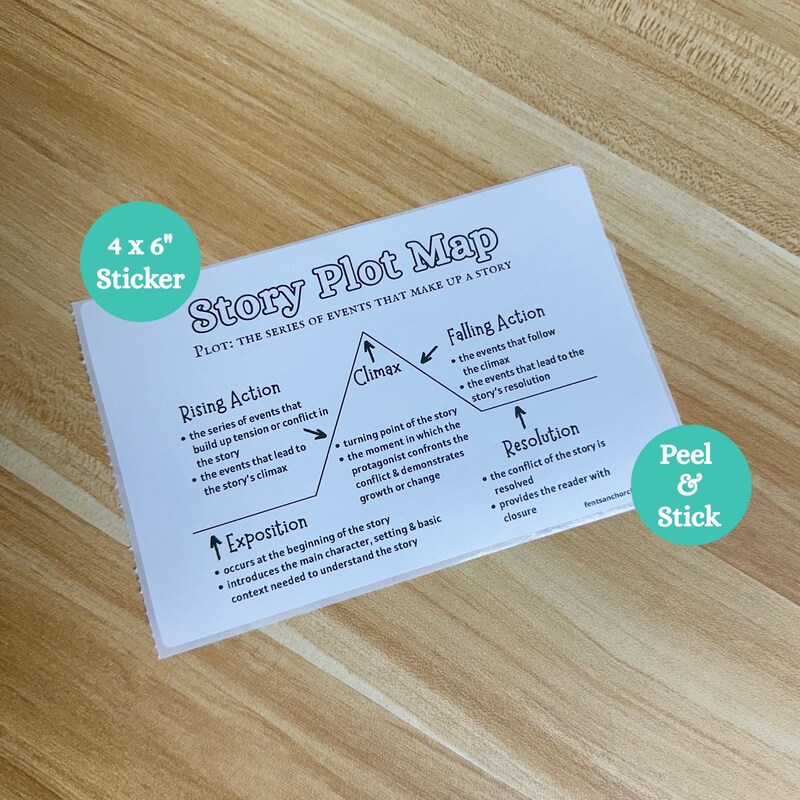 Narrative Writing Chart - Etsy