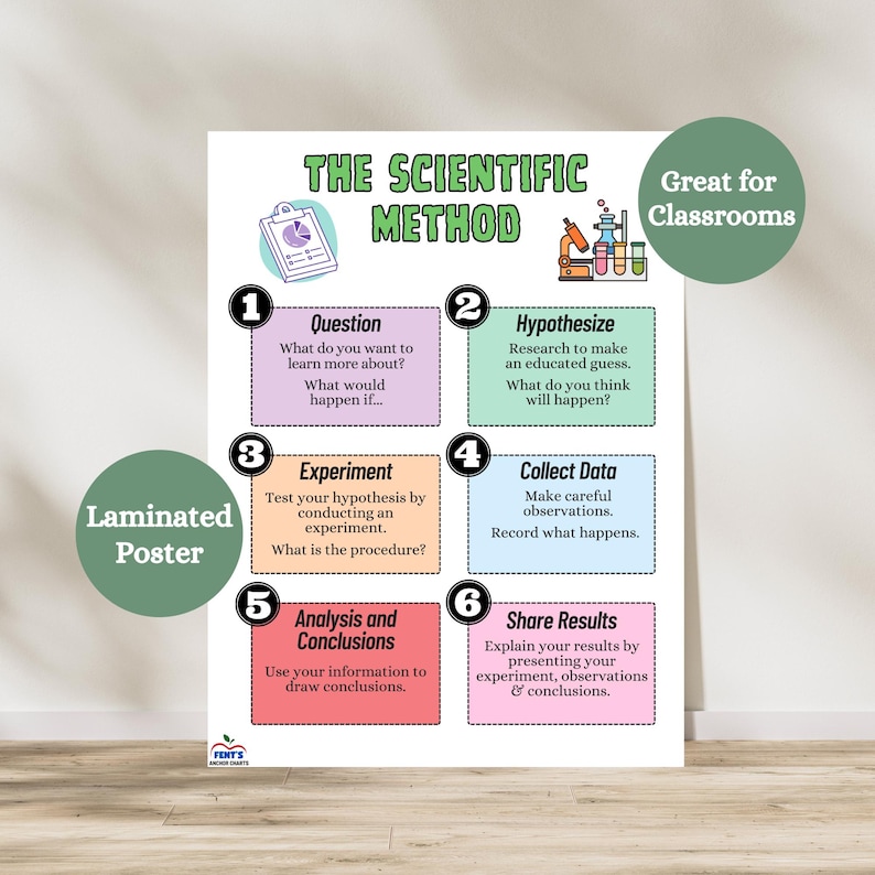 Scientific Method Laminated Anchor Chart | Science Classroom Poster - Etsy