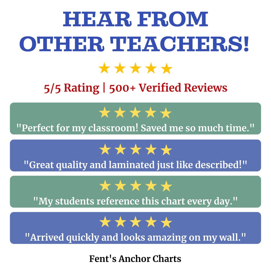 Bill of Rights Laminated Anchor Chart | US Constitution History ...