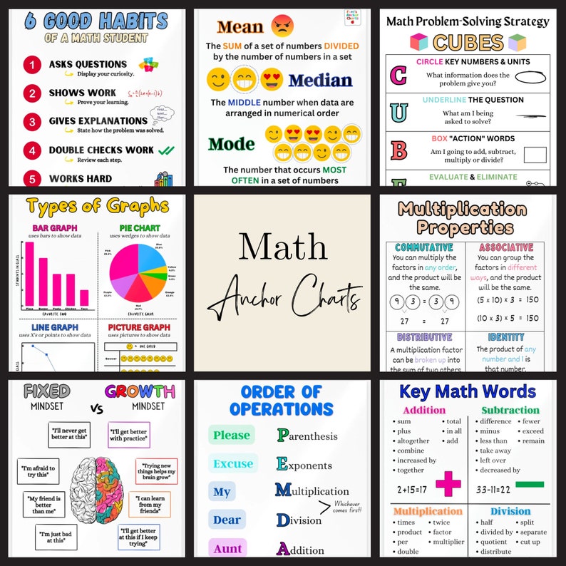 Multiplication Properties Anchor Chart, Math Properties Poster, Types ...
