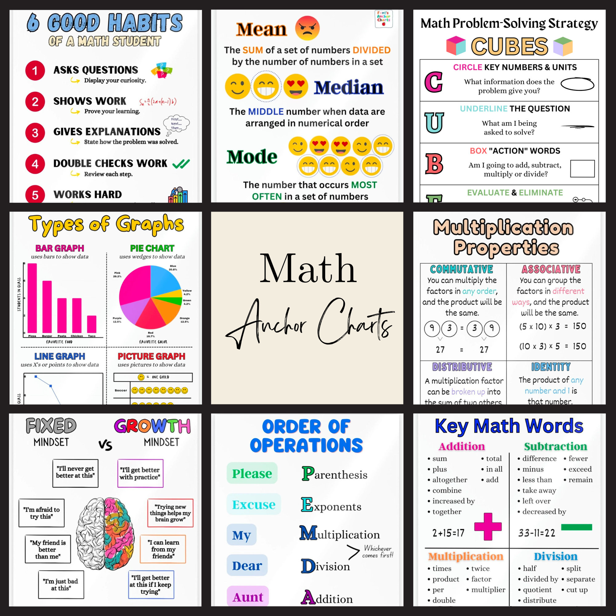 Multiplication Properties Anchor Chart, Math Properties Poster, Types ...