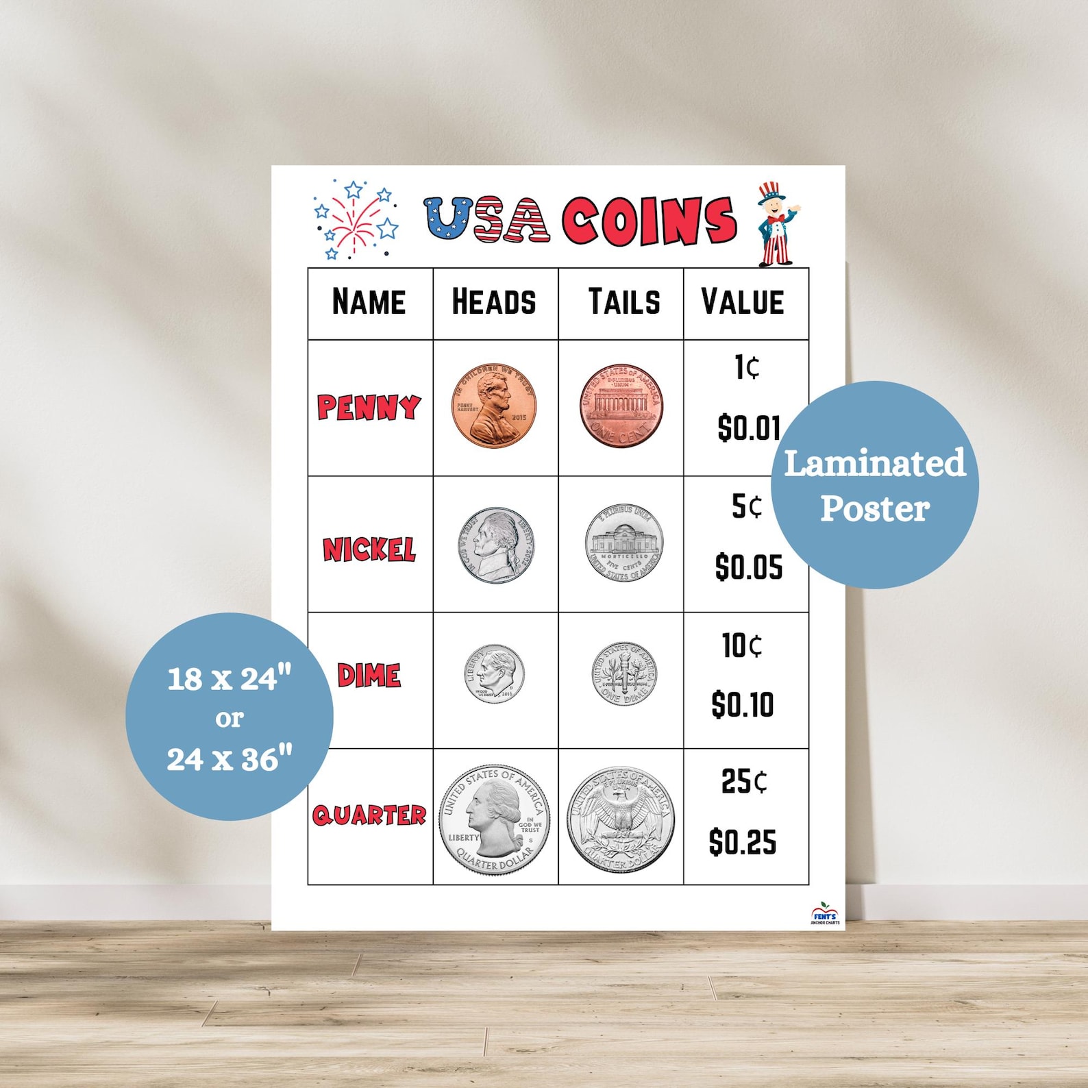 USA Coins Anchor Chart, Money Poster for Kids, Elementary Math ...