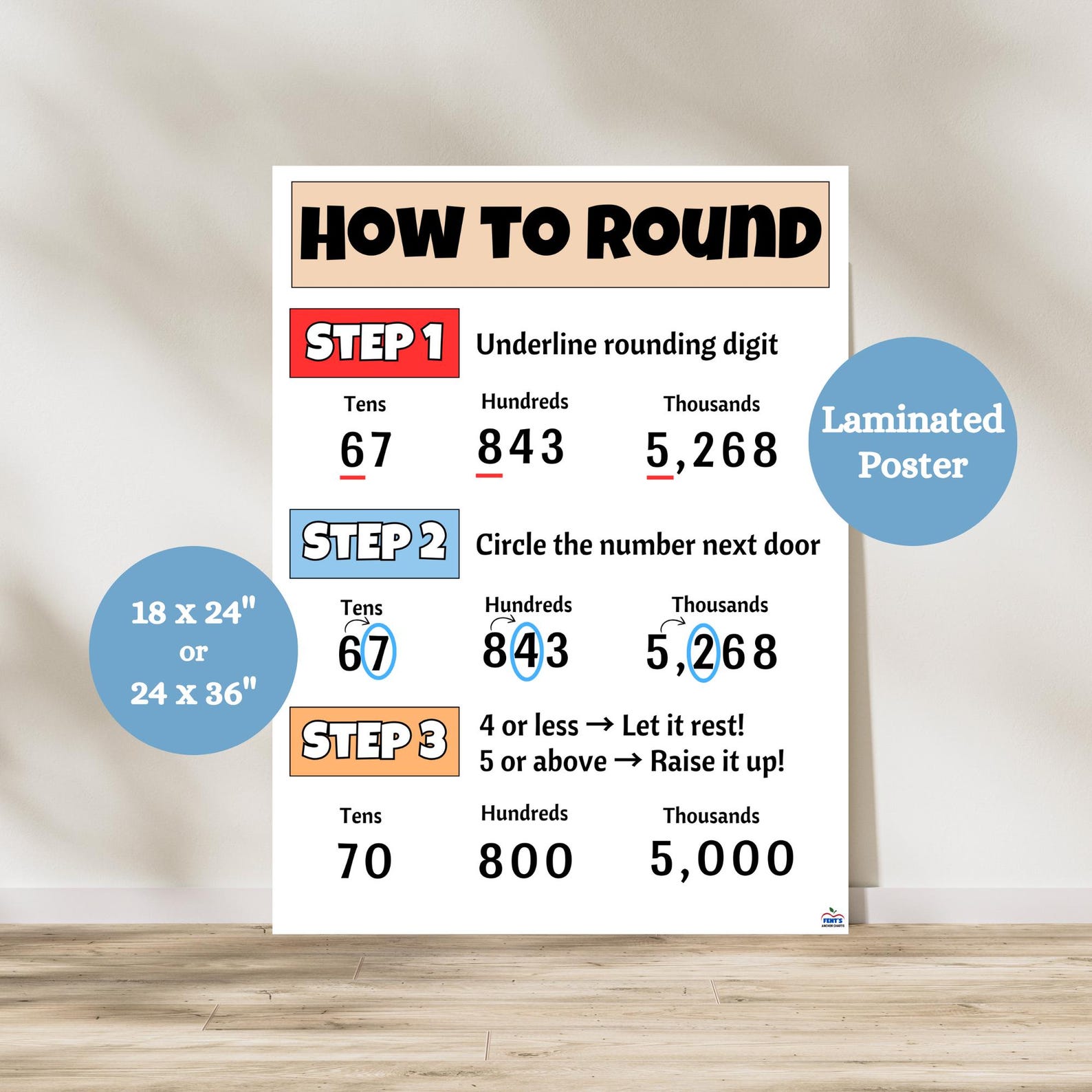 Rounding Numbers Anchor Chart, How to Round Anchor Chart, Steps to ...