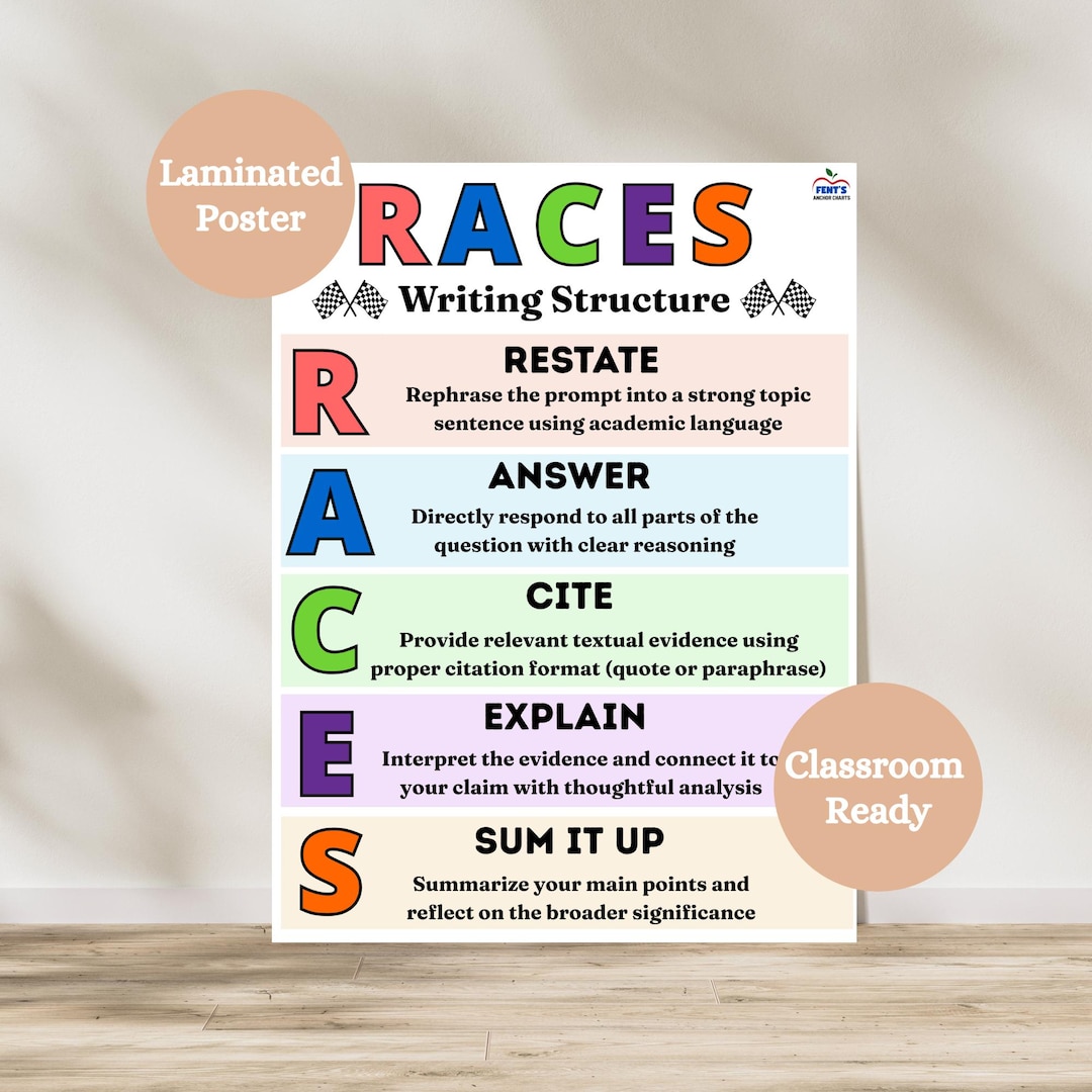 RACES Writing Strategy Laminated Anchor Chart | ELA Classroom Poster - Etsy