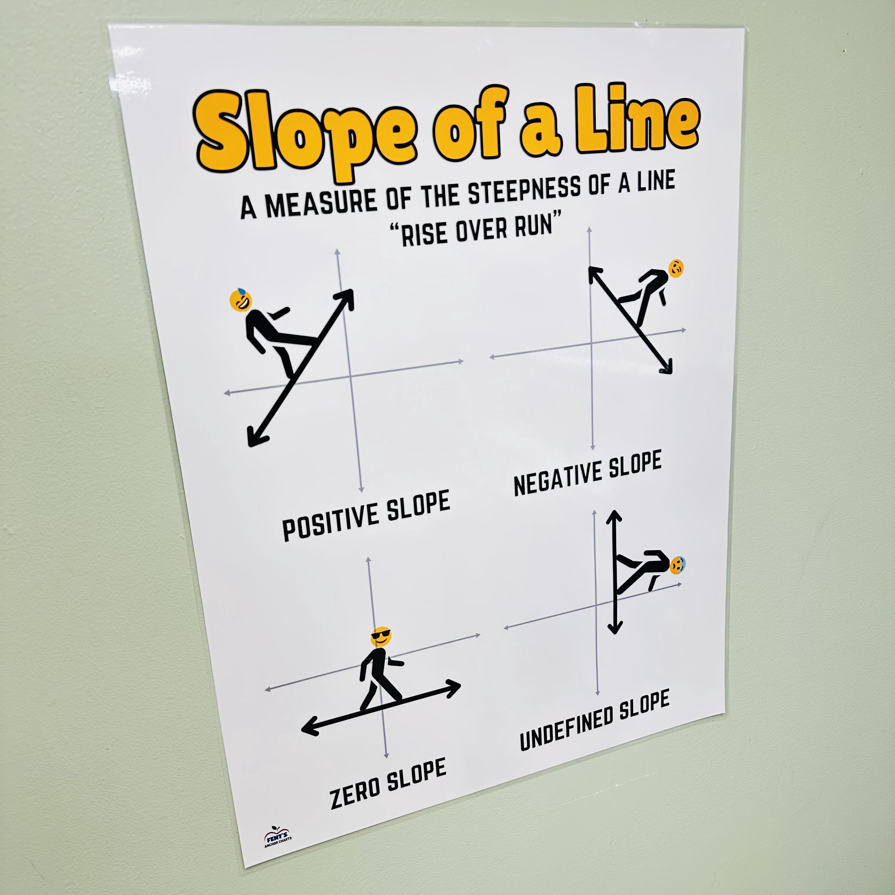 Slope of a Line Anchor Chart, Rise Over Run Poster, Elementary Math ...