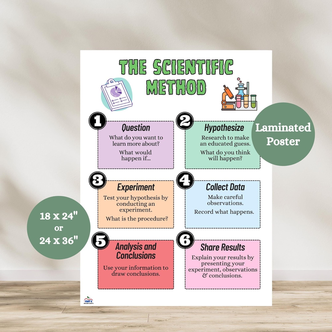 Scientific Method Anchor Chart, Steps of Science Experiment Poster ...
