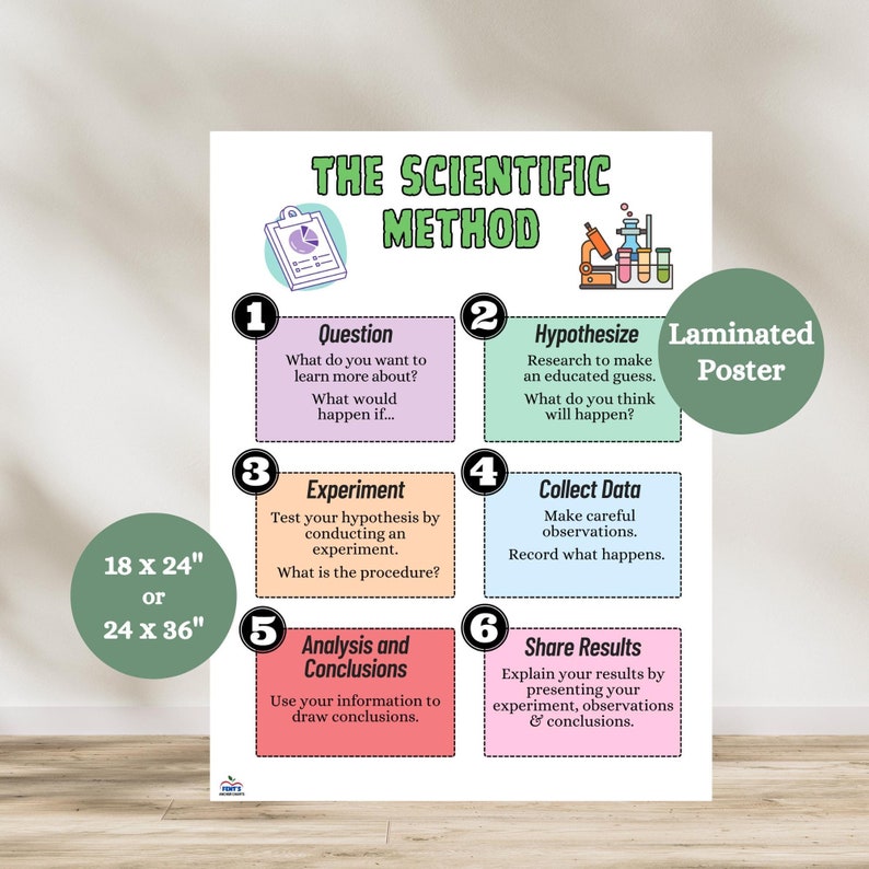 Scientific Method Anchor Chart, Steps of Science Experiment Poster ...