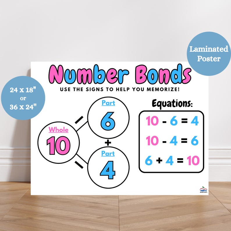 Number Bonds Anchor Chart, Math Anchor Chart for Kindergarten, Part ...