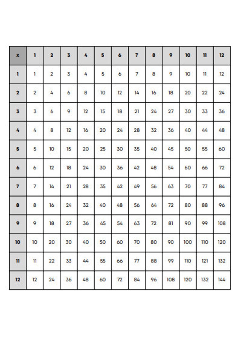 Printable Multiplication 1 to 12 for Children Worksheet - Etsy