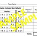 6 Person Euchre Tournament Rotation Scorecard - Etsy