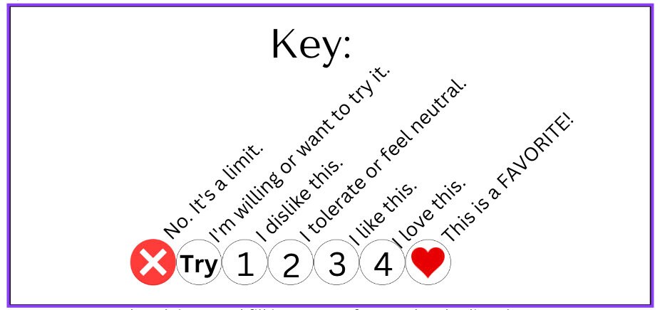 619 Extreme BDSM Kinks, Submissive List New Bondage, Punishment ...