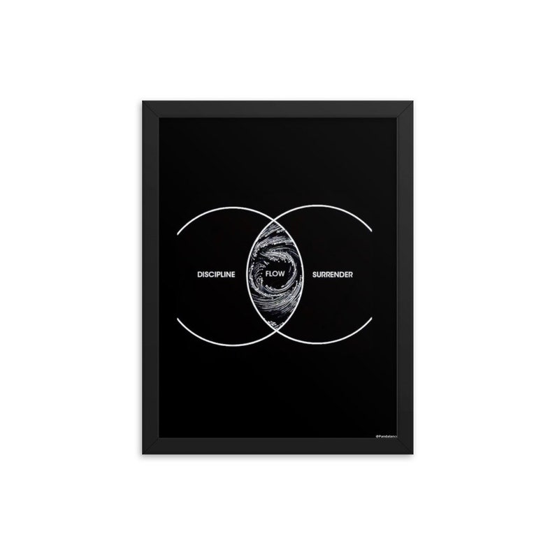 Harmony in Balance: Discipline, Surrender, and Flow Venn Diagram Framed Poster, Discipline and ...