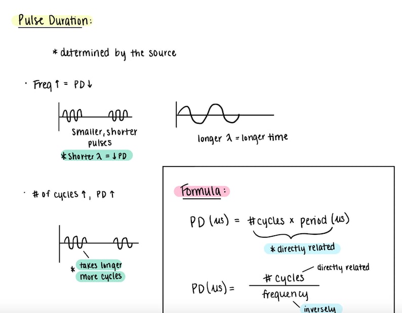 SPI Small Study Bundle - Etsy