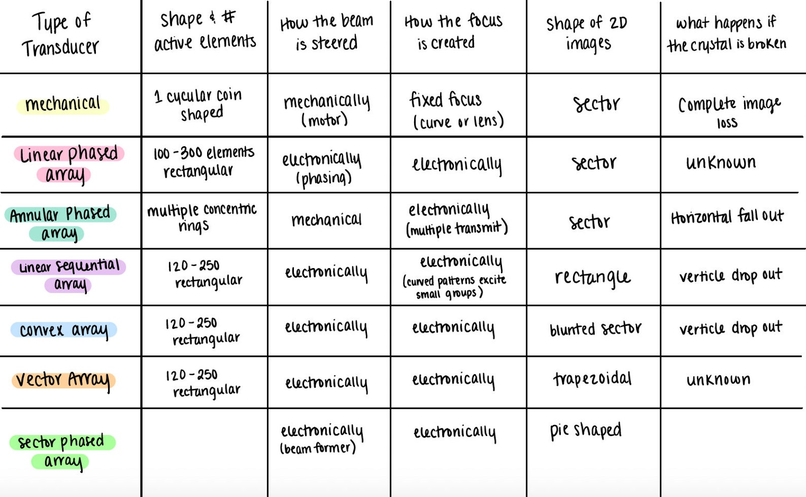 SPI Small Study Bundle - Etsy