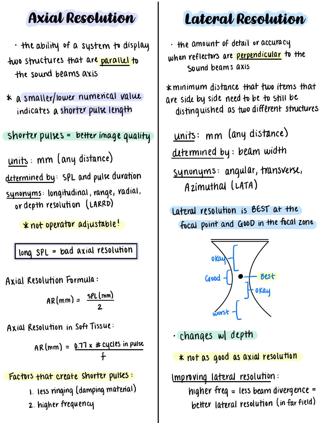 SPI Small Study Bundle - Etsy