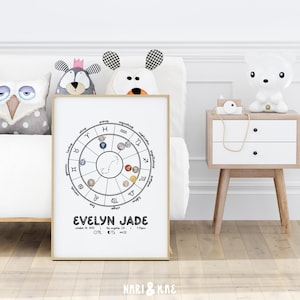 Custom Natal Chart Nursery Wall Decor, Custom Birth Chart, Personalized ...