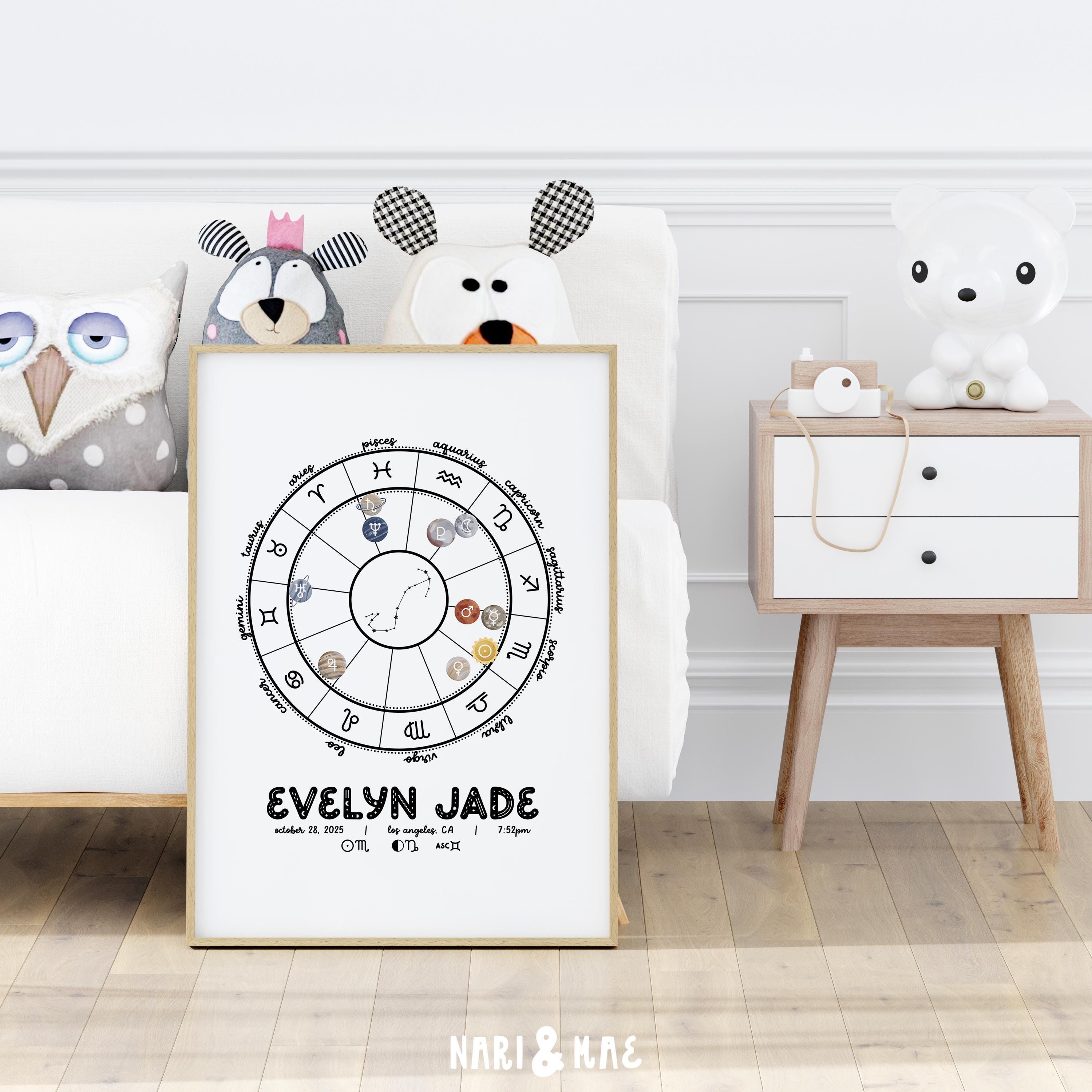 Custom Natal Chart Nursery Wall Decor, Custom Birth Chart, Personalized ...
