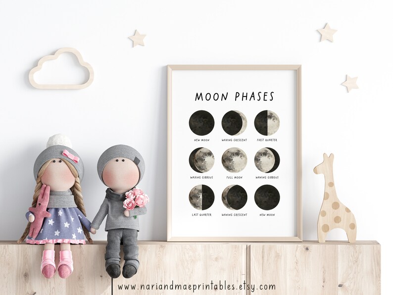 Moon Phases Prints, Space Theme Nursery, Playroom Decor, Toddler Room ...