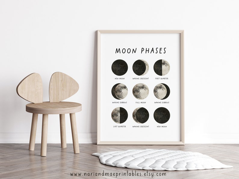 Moon Phases Prints, Space Theme Nursery, Playroom Decor, Toddler Room ...