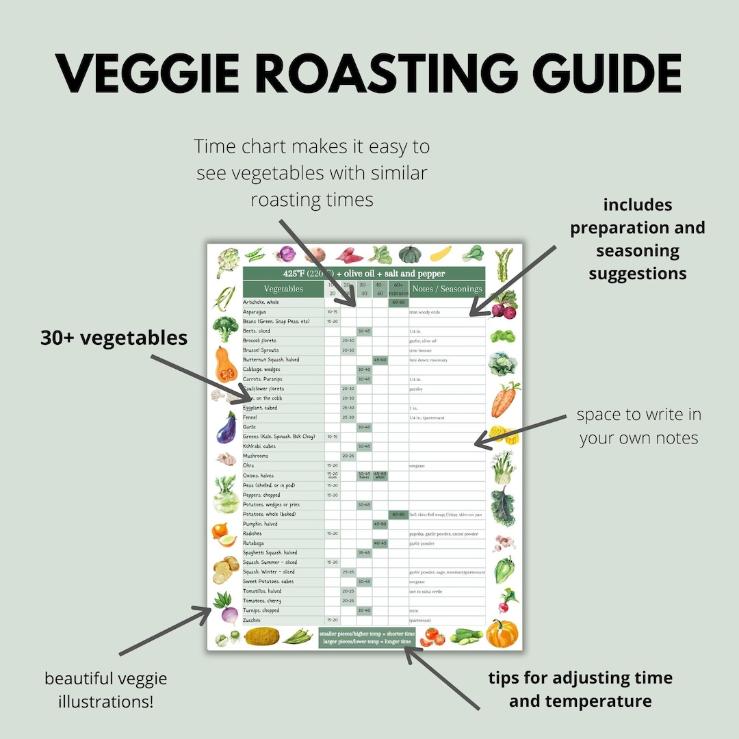 Oven Roasted Vegetable Reference Sheet, Kitchen Printable Cooking Guide ...