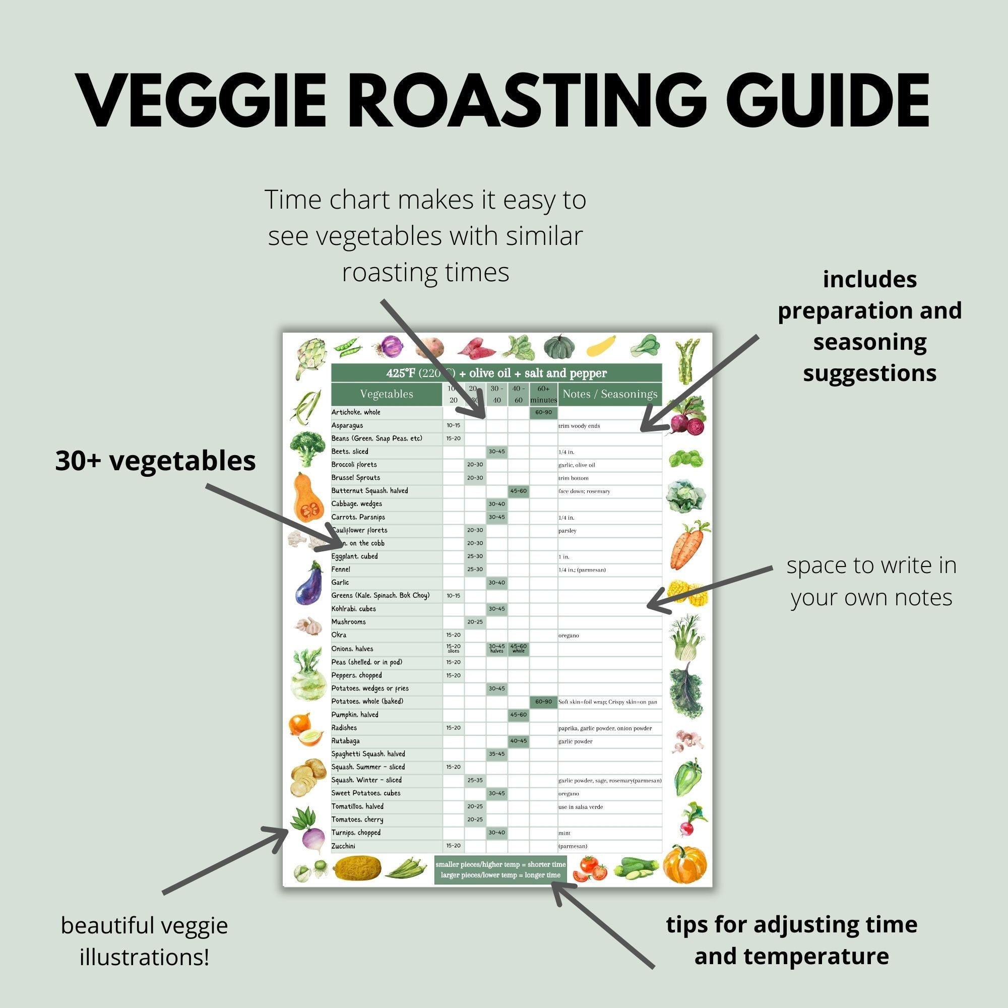 Oven Roasted Vegetable Reference Sheet, Kitchen Printable Cooking Guide ...