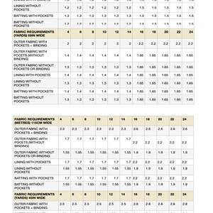 Sage Jacket PDF Sewing Pattern sizes 4-24, Quilted Jacket Sewing ...