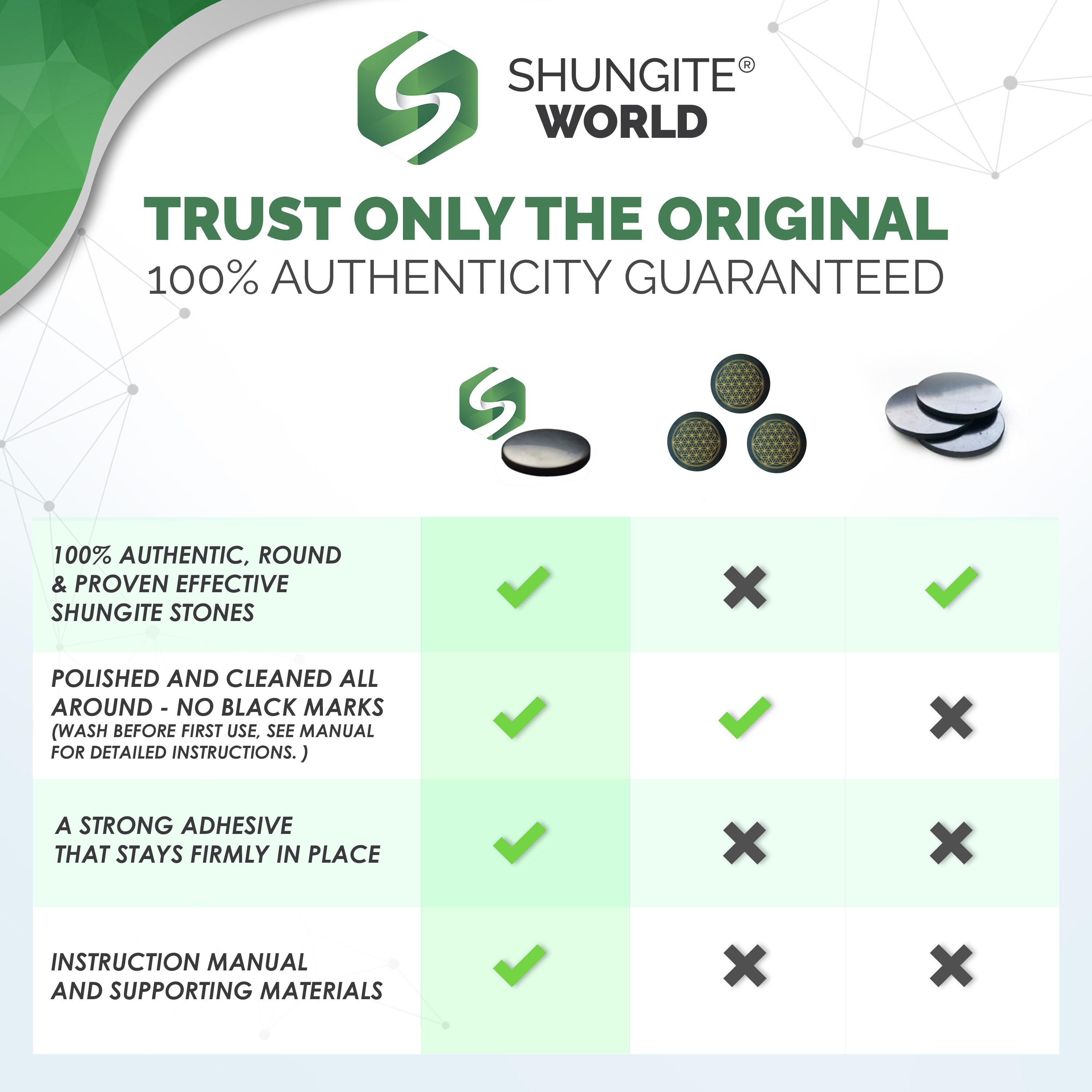 Shungite EMF Protection Cell Phone Sticker Anti EMF Stickers for Phone ...