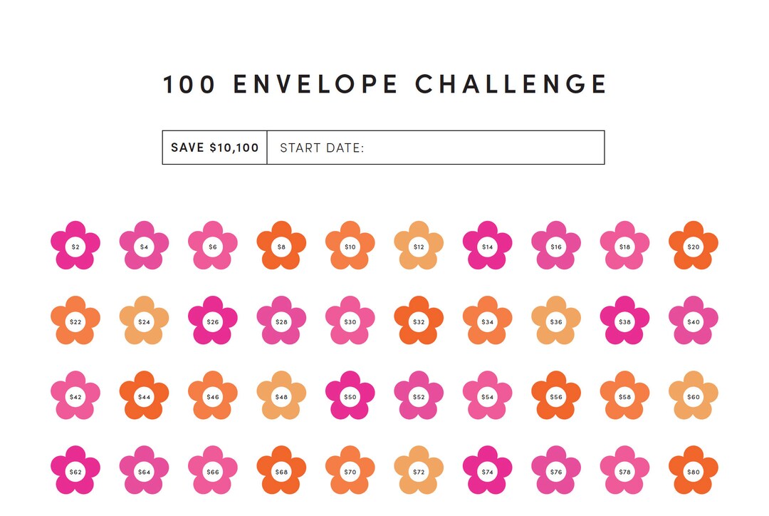 100 Envelope Challenge Tracker Printable - Save 10100 - Etsy