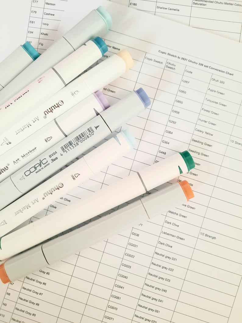 Conversion Ohuhu to Copic Chart - Etsy