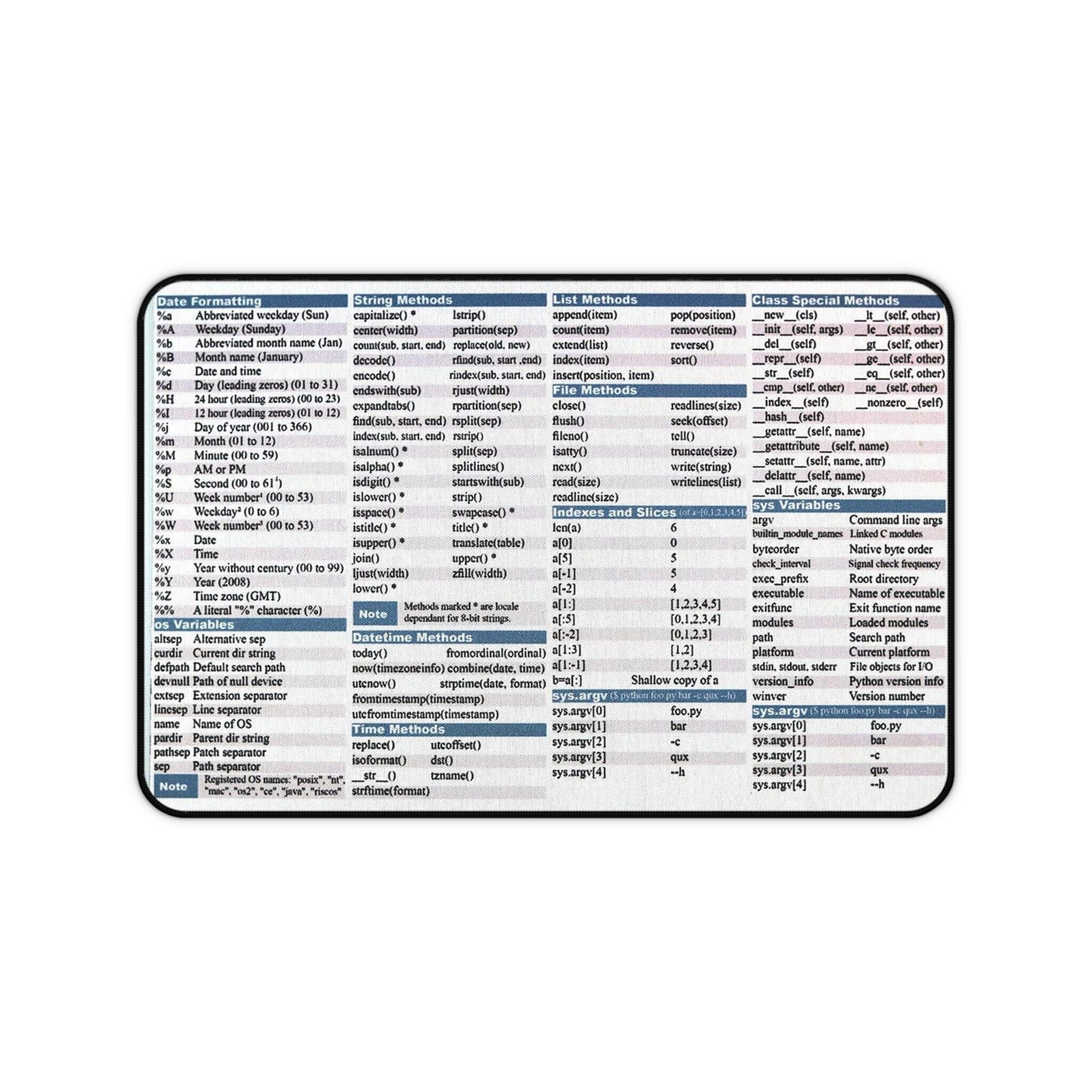 Python Command Line Cheat Sheet Mouse Pad Perfect For Etsy Australia