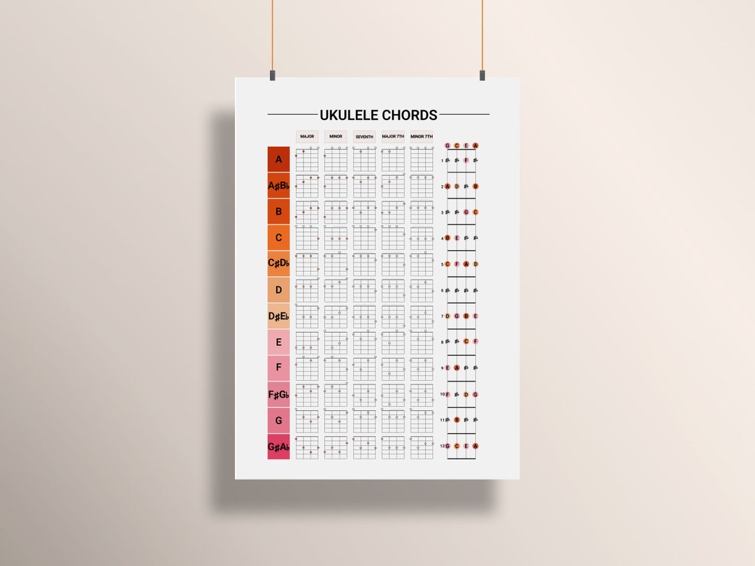 Ukulele Color-coded Chord Poster for Home and Music Classroom - Etsy