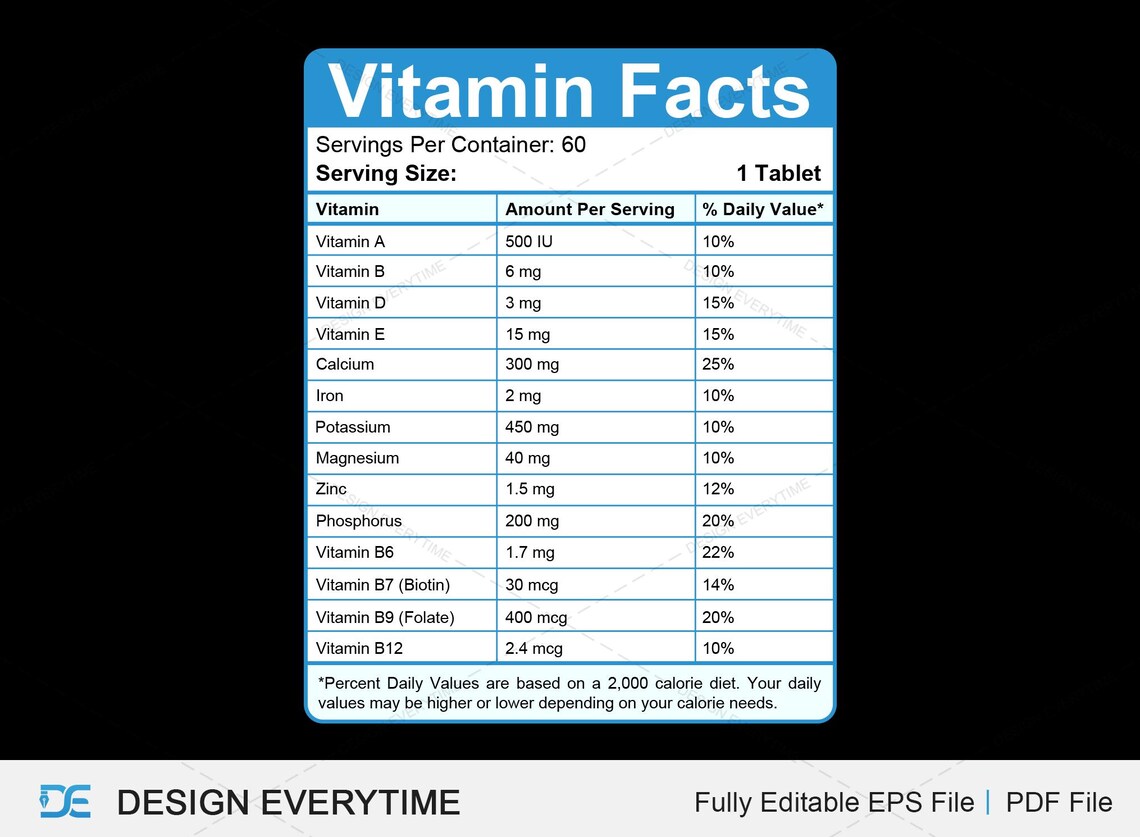 Editable Nutrition Facts Template Design, Customize Nutrition Label ...