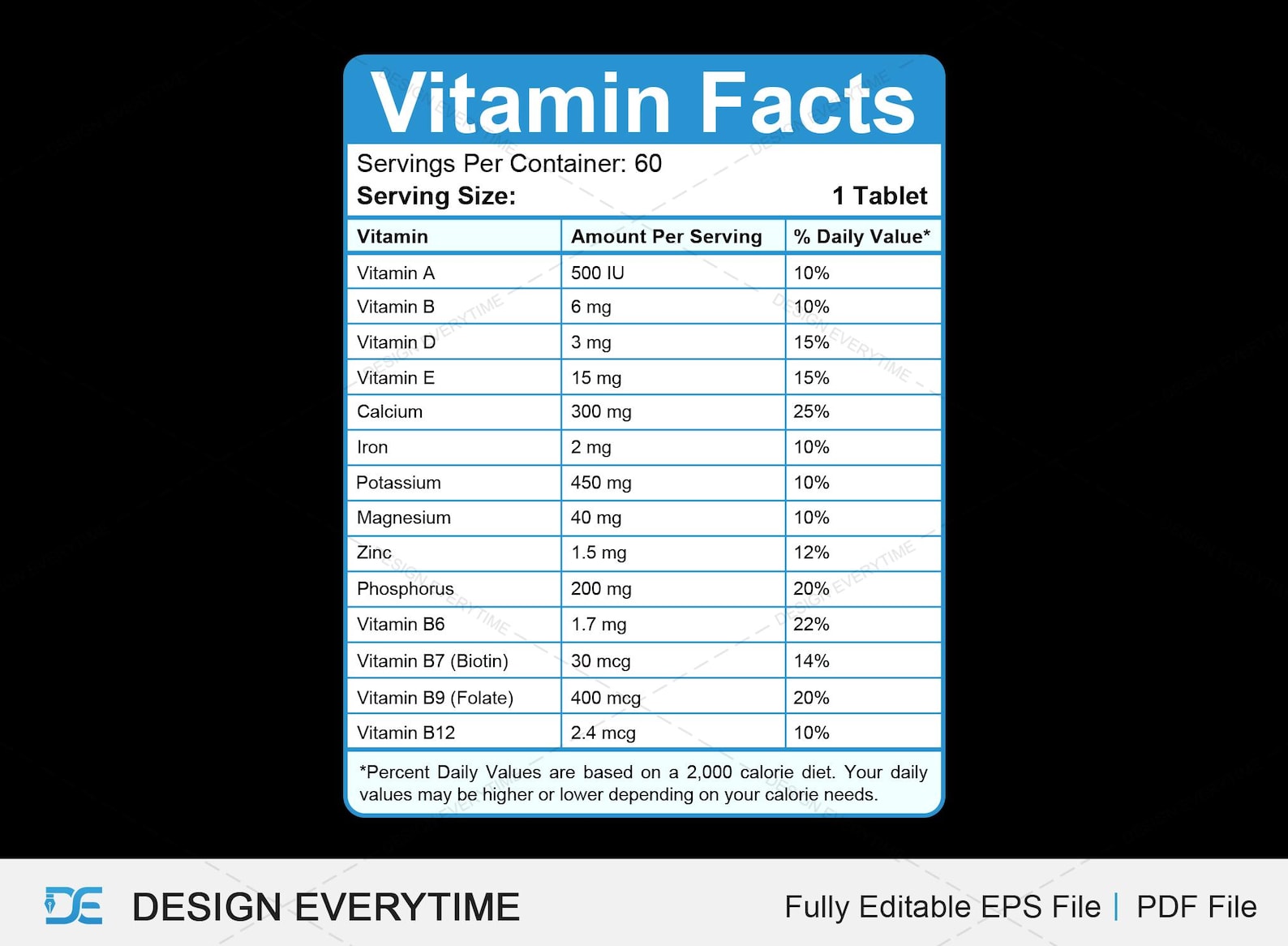 Editable Nutrition Facts Template Design, Customize Nutrition Label ...