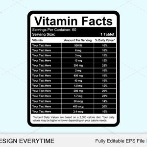 Editable Nutrition Facts Template Bundle, Customize Nutrition Label ...