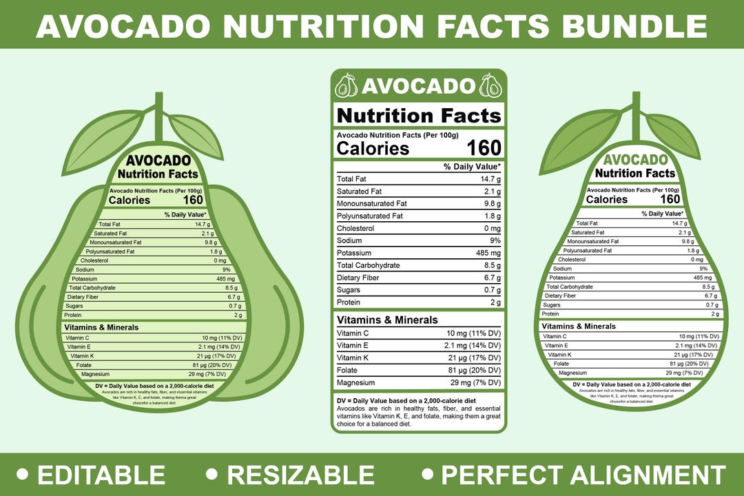 Editable Avocado Nutrition Fact, Avocado Nutrition Facts 100g, Avocado ...