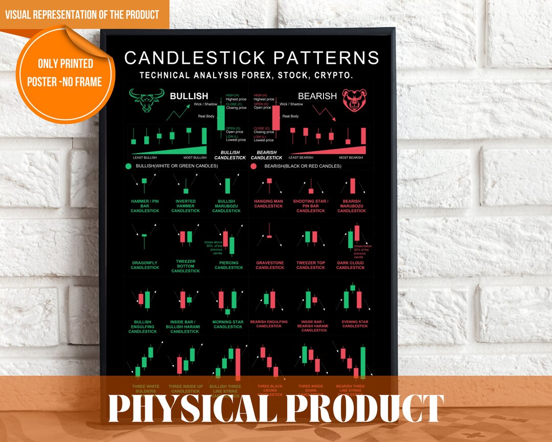 Candlestick Pattern Poster I for Stocks,forex, Crypto Traders, I ...