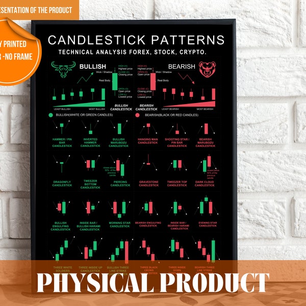 Candlestick Pattern Poster - Etsy