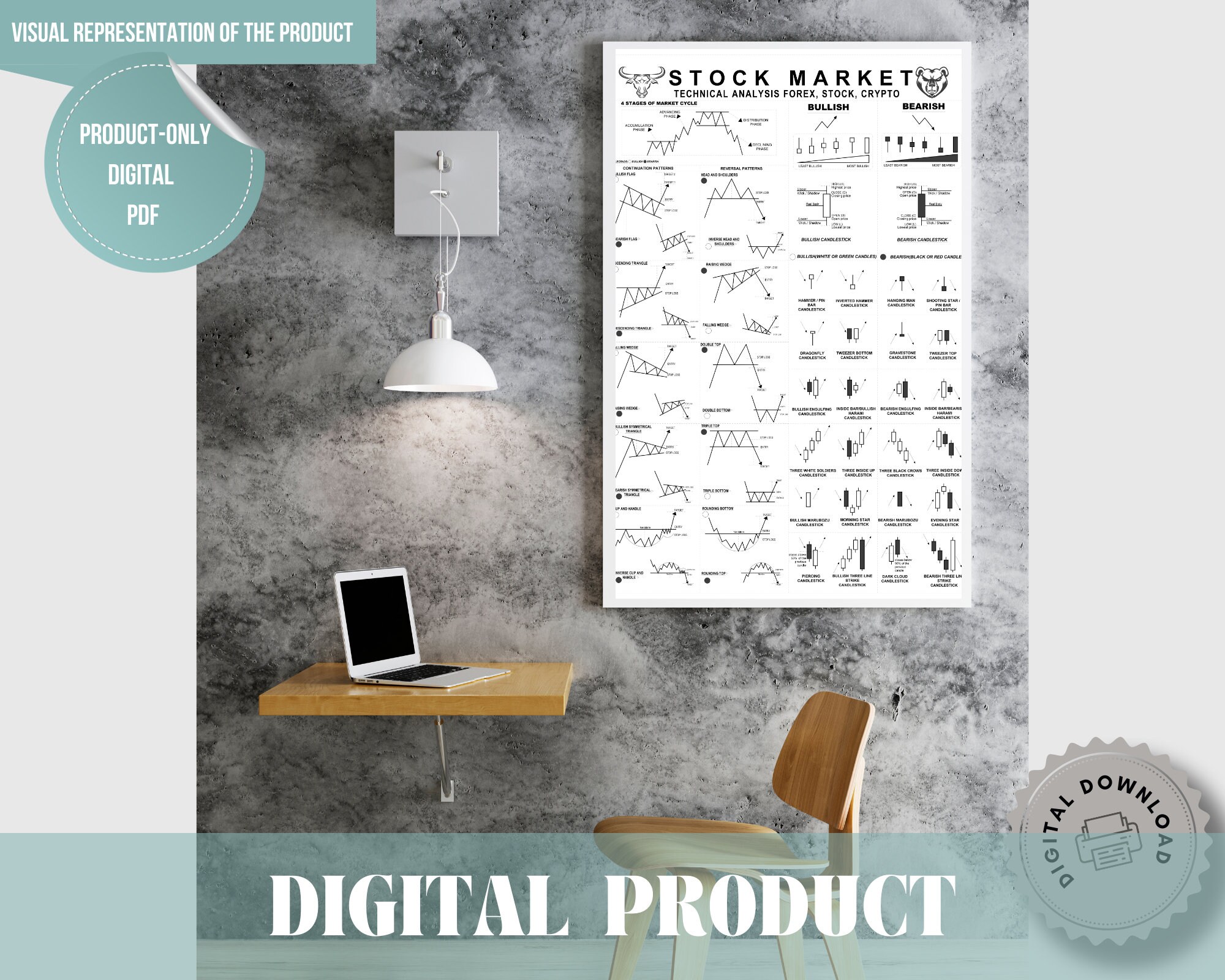 Chart Pattern & Candlestick Pattern Combo Cheat Sheet, Ultimate Guide ...