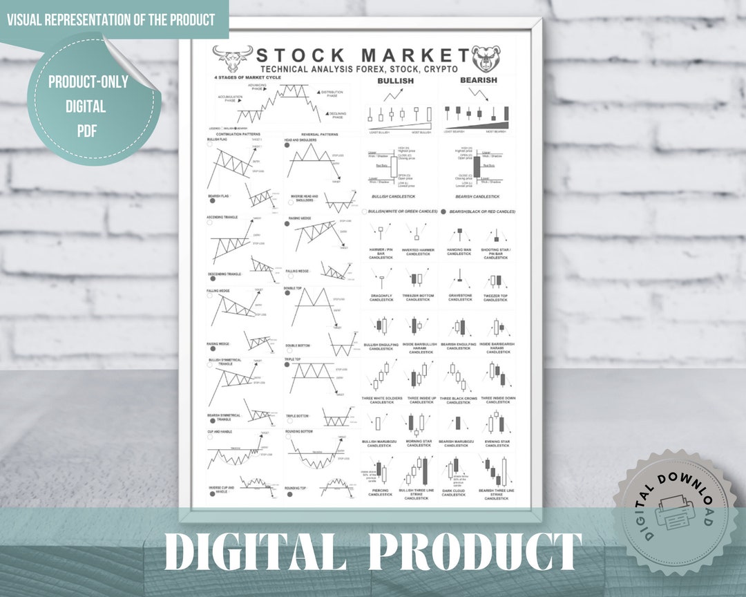 Chart Pattern & Candlestick Pattern Combo Cheat Sheet, Ultimate Guide ...