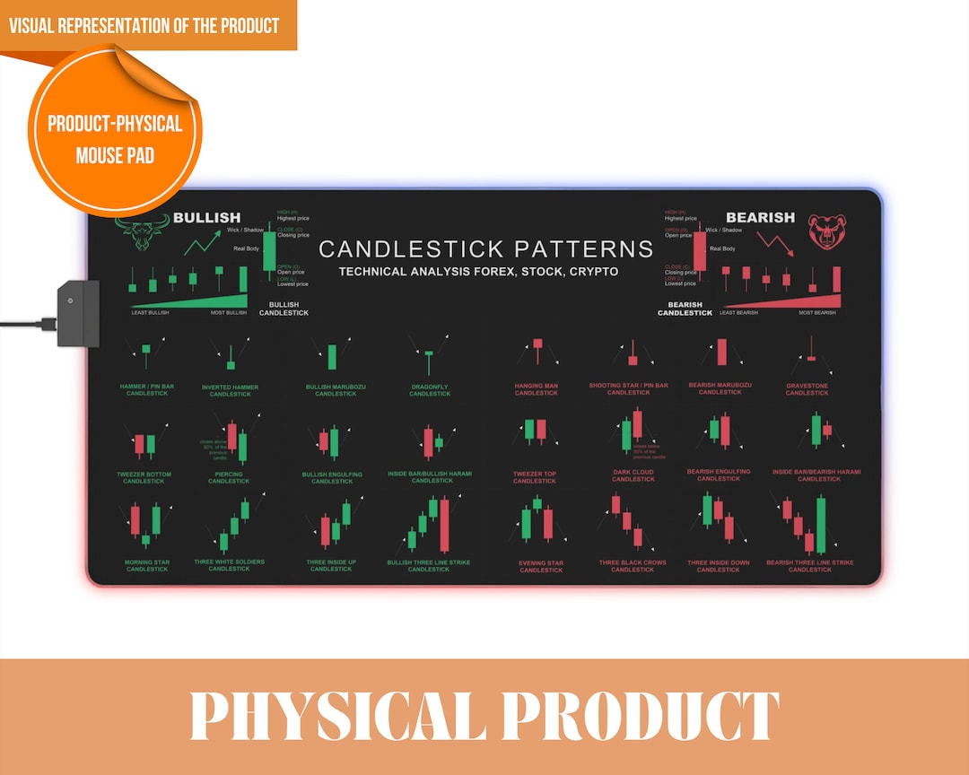 LED Backlit Stock Trading Mouse Pad With Candlestick Cheat Sheet Large ...