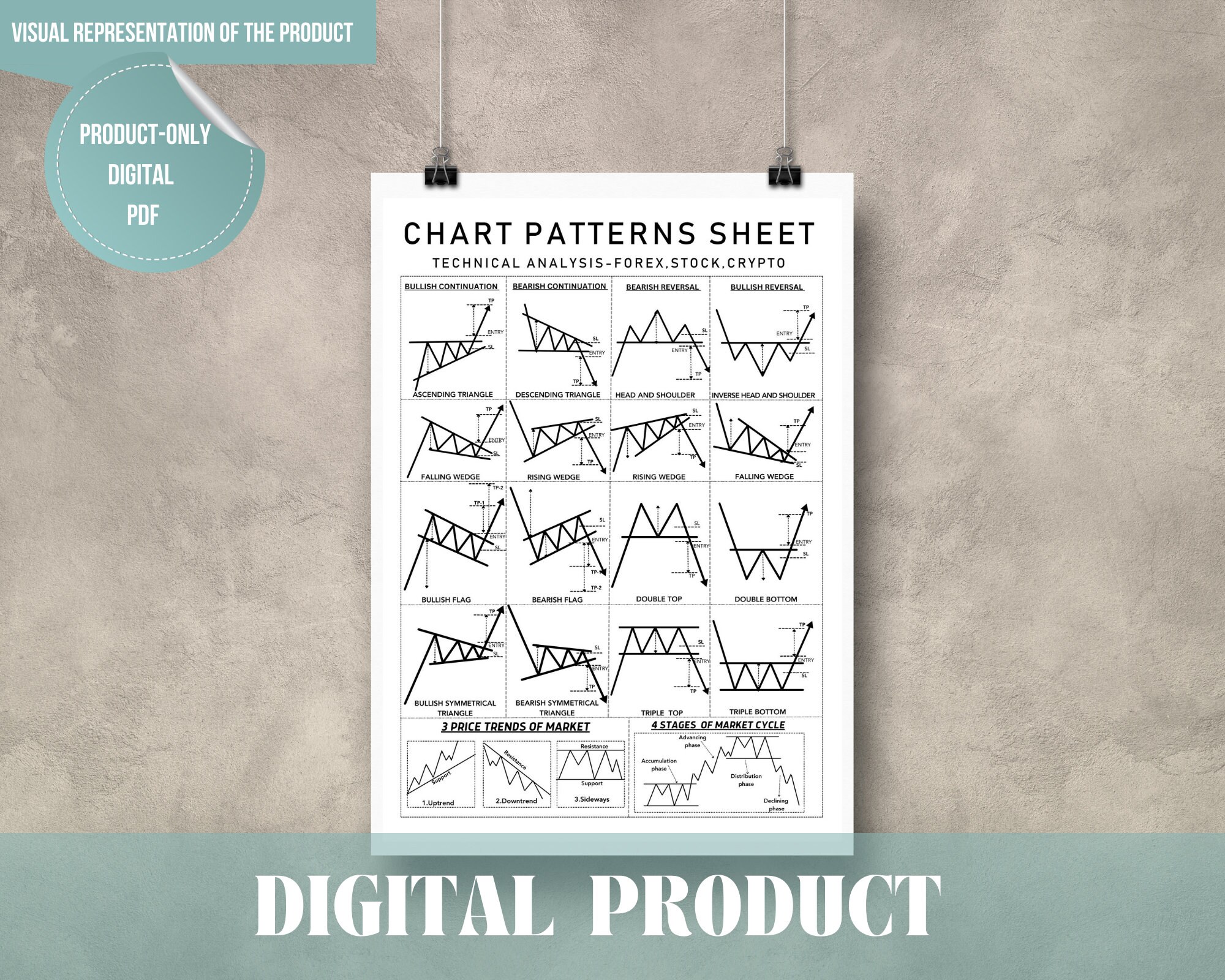 Chart Pattern Candlestick Pattern Combo Cheat Sheet,