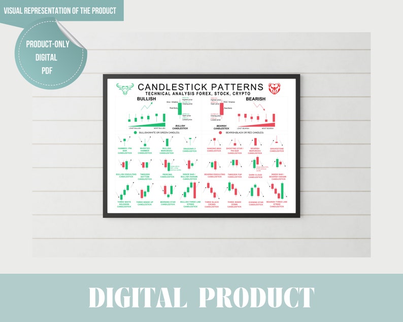 Candlestick Pattern Cheat Sheet I for Stocks, Forex, Crypto Traders ...