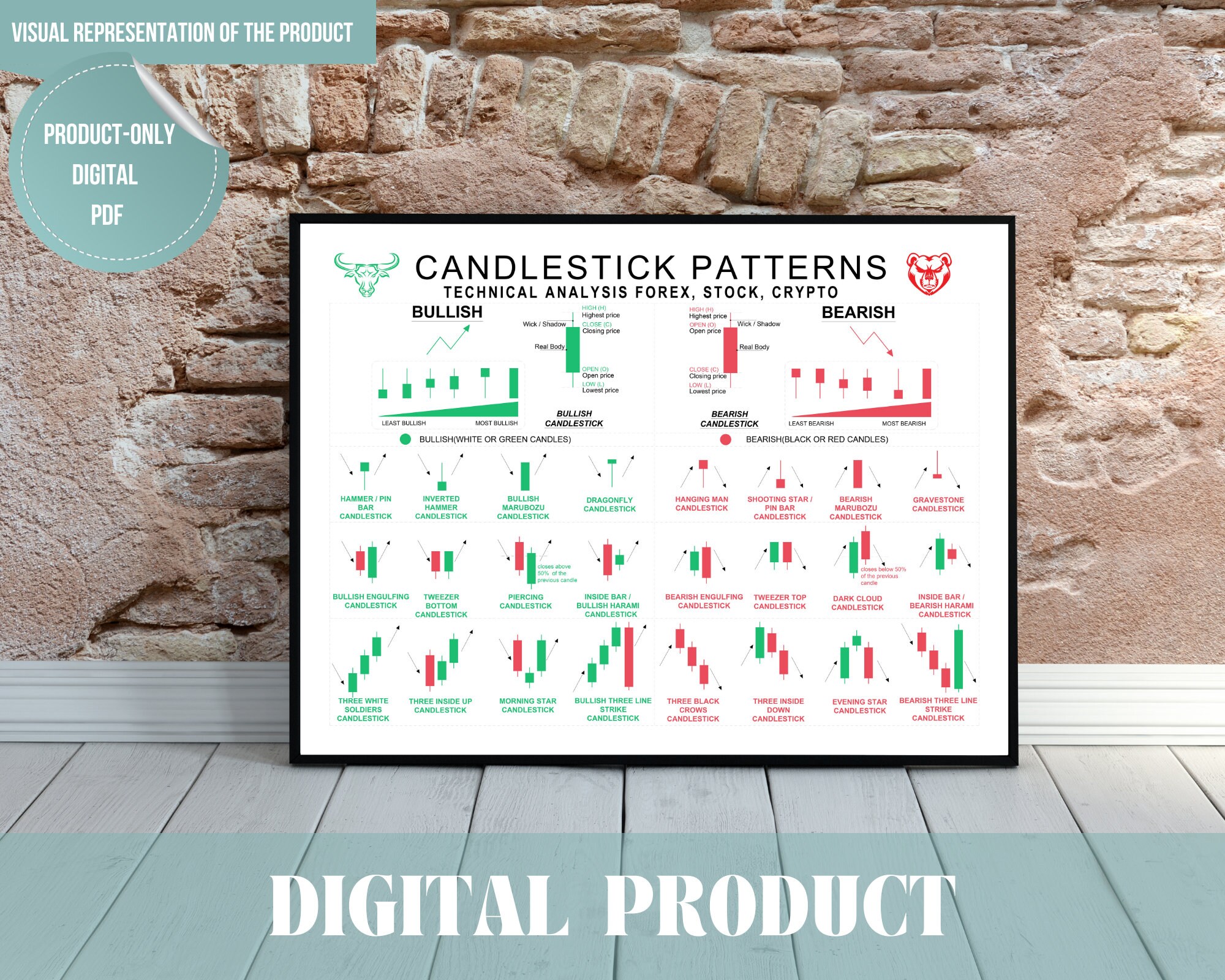 Candlestick Pattern Cheat Sheet I for Stocks, Forex, Crypto Traders ...