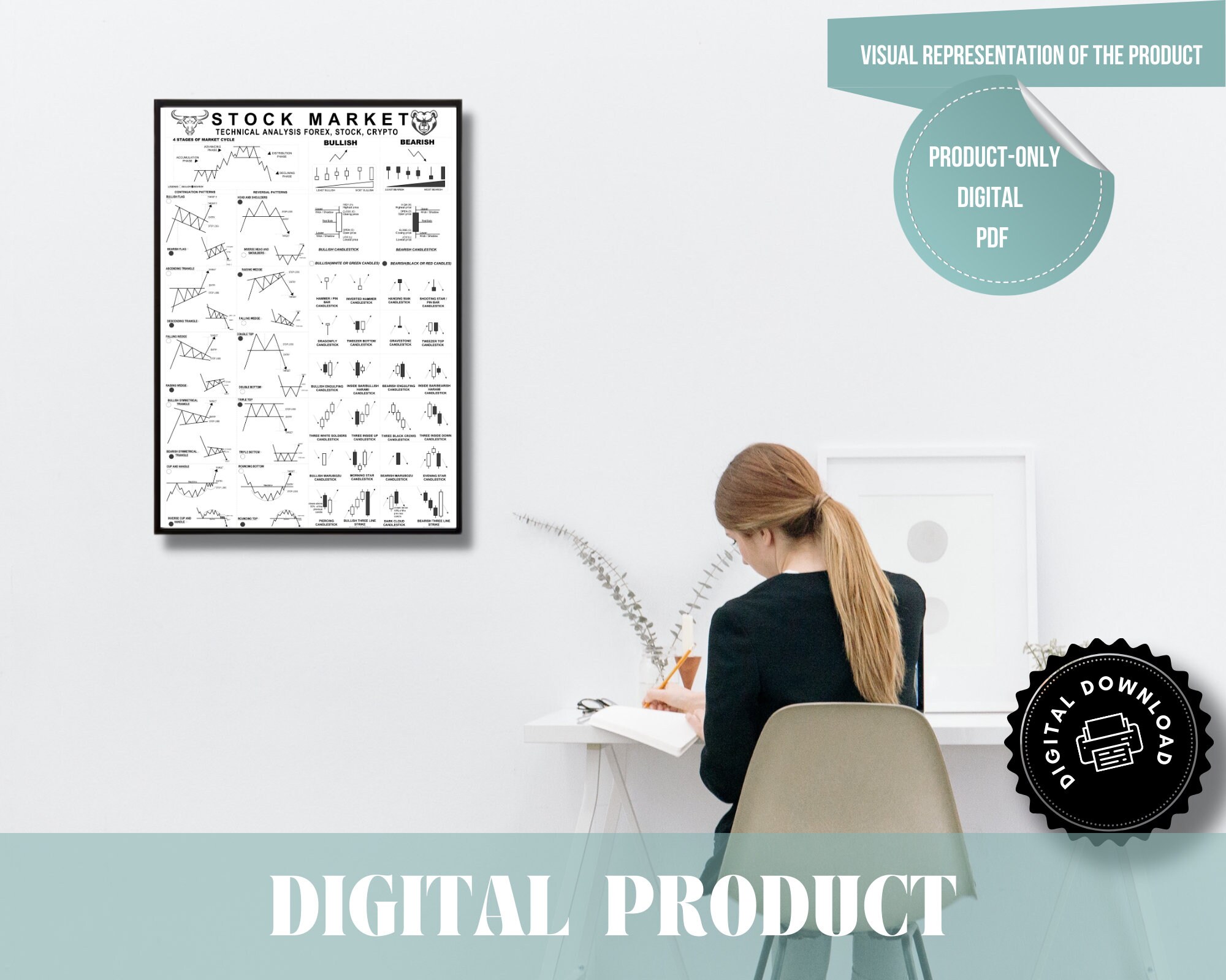 Chart Pattern & Candlestick Pattern Combo Cheat Sheet, Ultimate Guide ...