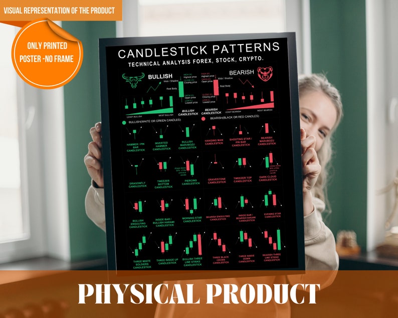 Candlestick Pattern Poster I for Stocks,forex, Crypto Traders, I ...