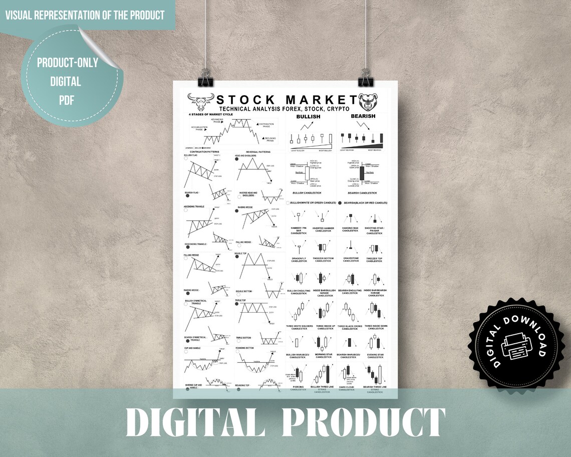 Chart Pattern & Candlestick Pattern Combo Cheat Sheet, Ultimate Guide ...