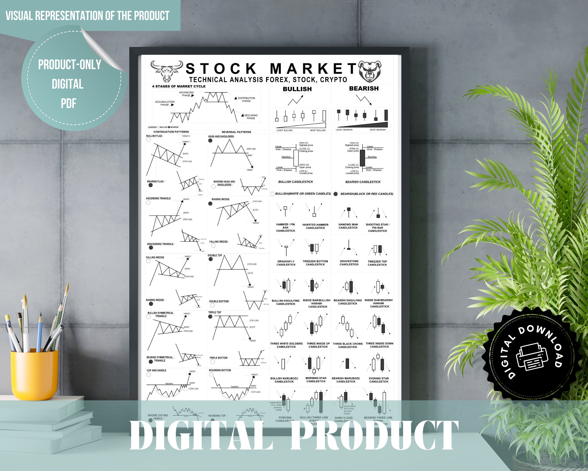 Chart Pattern & Candlestick Pattern Combo Cheat Sheet, Ultimate Guide ...